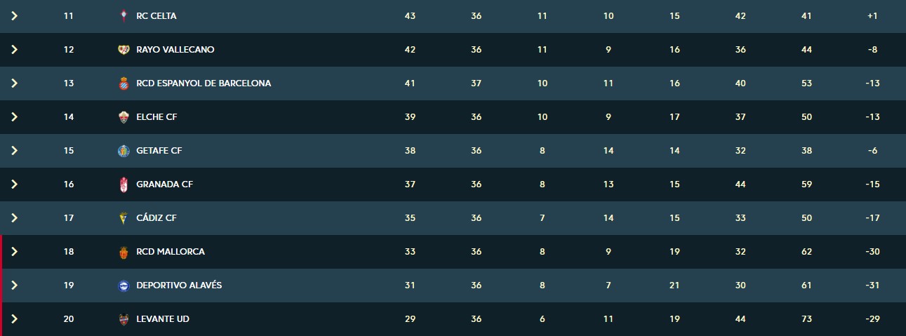 La Liga table explainer - everything on the line on Matchday 37 ...
