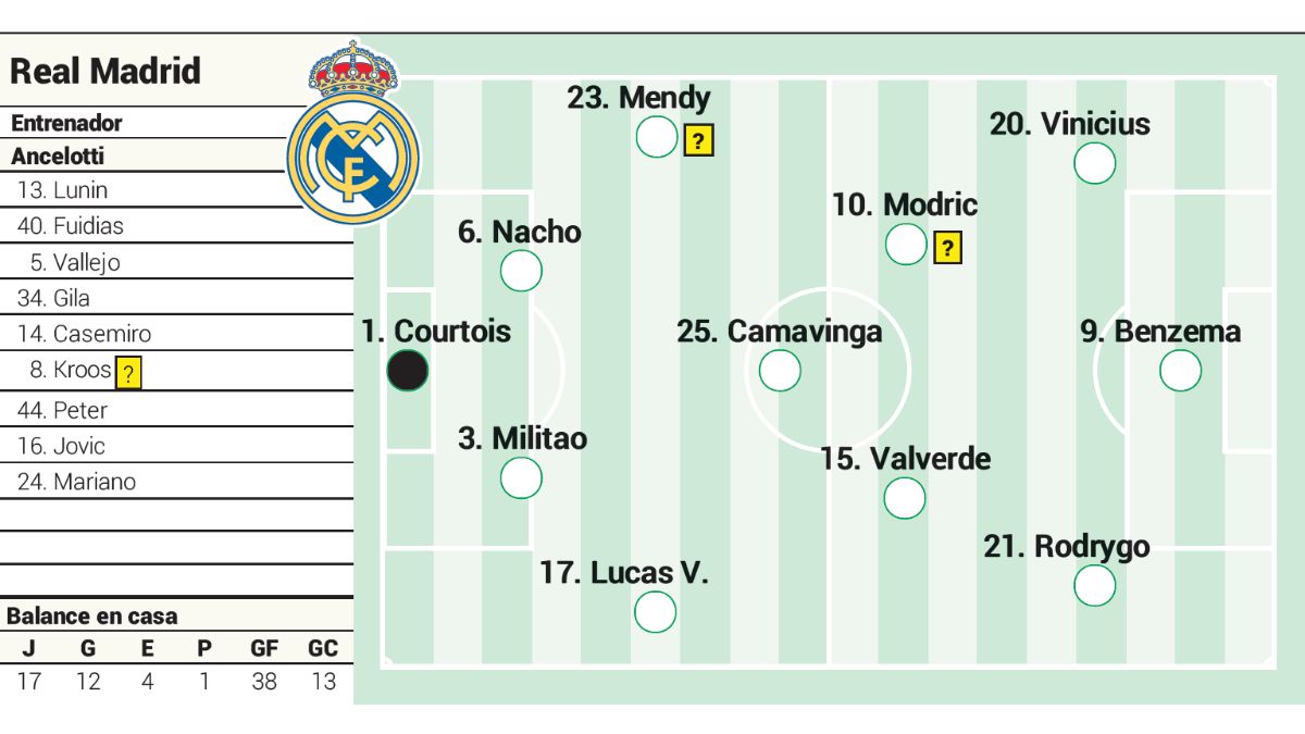 Real Madrid's predicted lineup for tonight's clash with Levante ...
