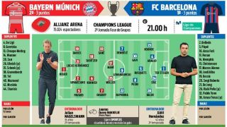 Predicted XI: Xavi to select in-form youngsters for Barcelona's Bayern ...