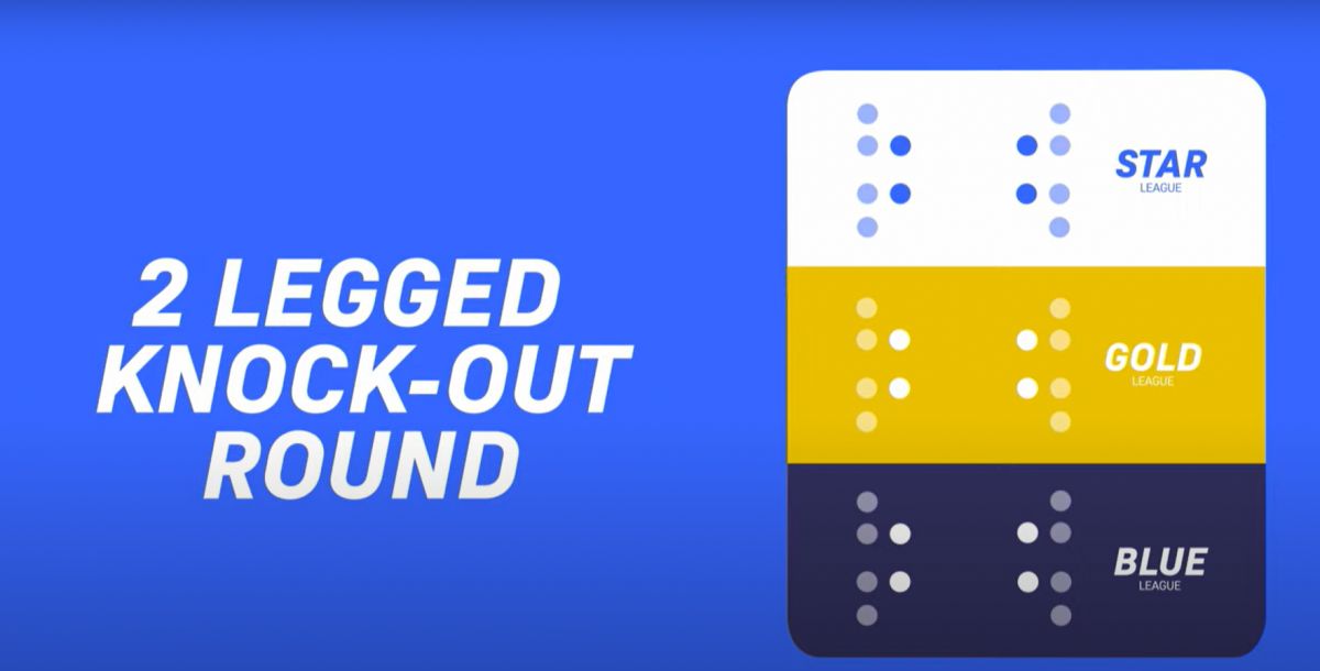 Definitive guide to the Superleague format - free football, no fixed ...