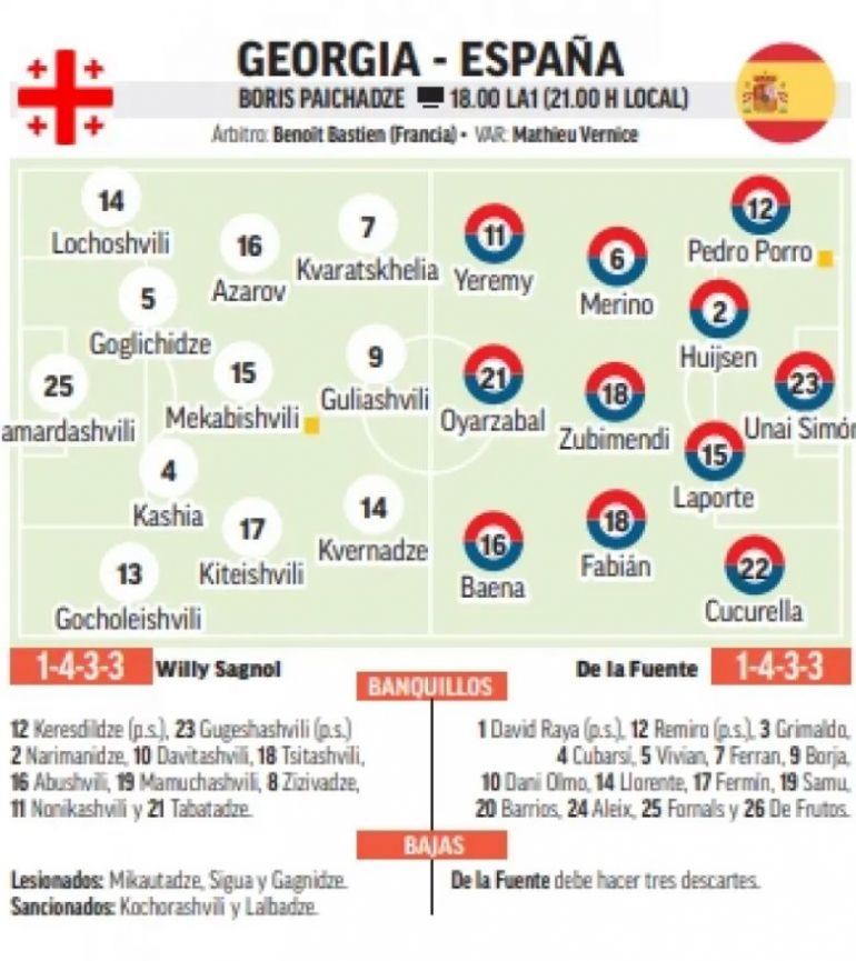 Georgia-Spain: La Roja go for World Cup qualification
